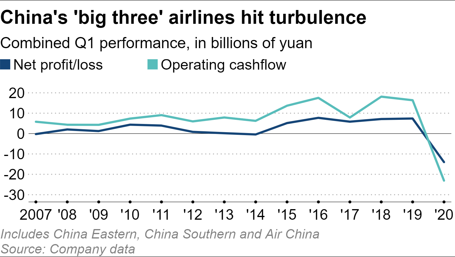 Chinese Aviation Market is Recovering after lifting of COVID-19 ...