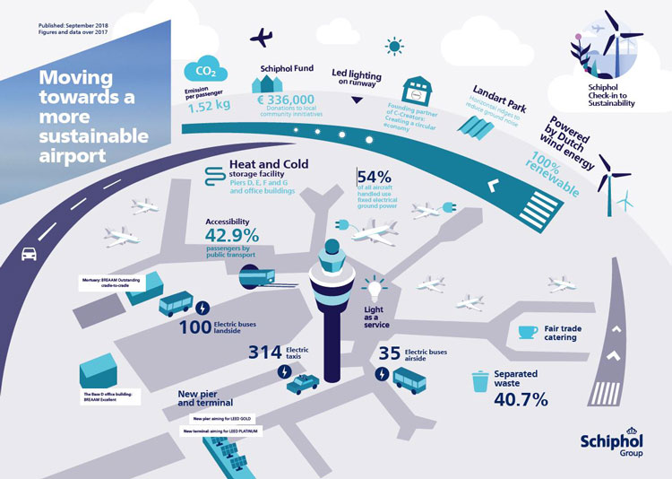 Airport Focus: Amsterdam Schiphol Airport - Travel Radar