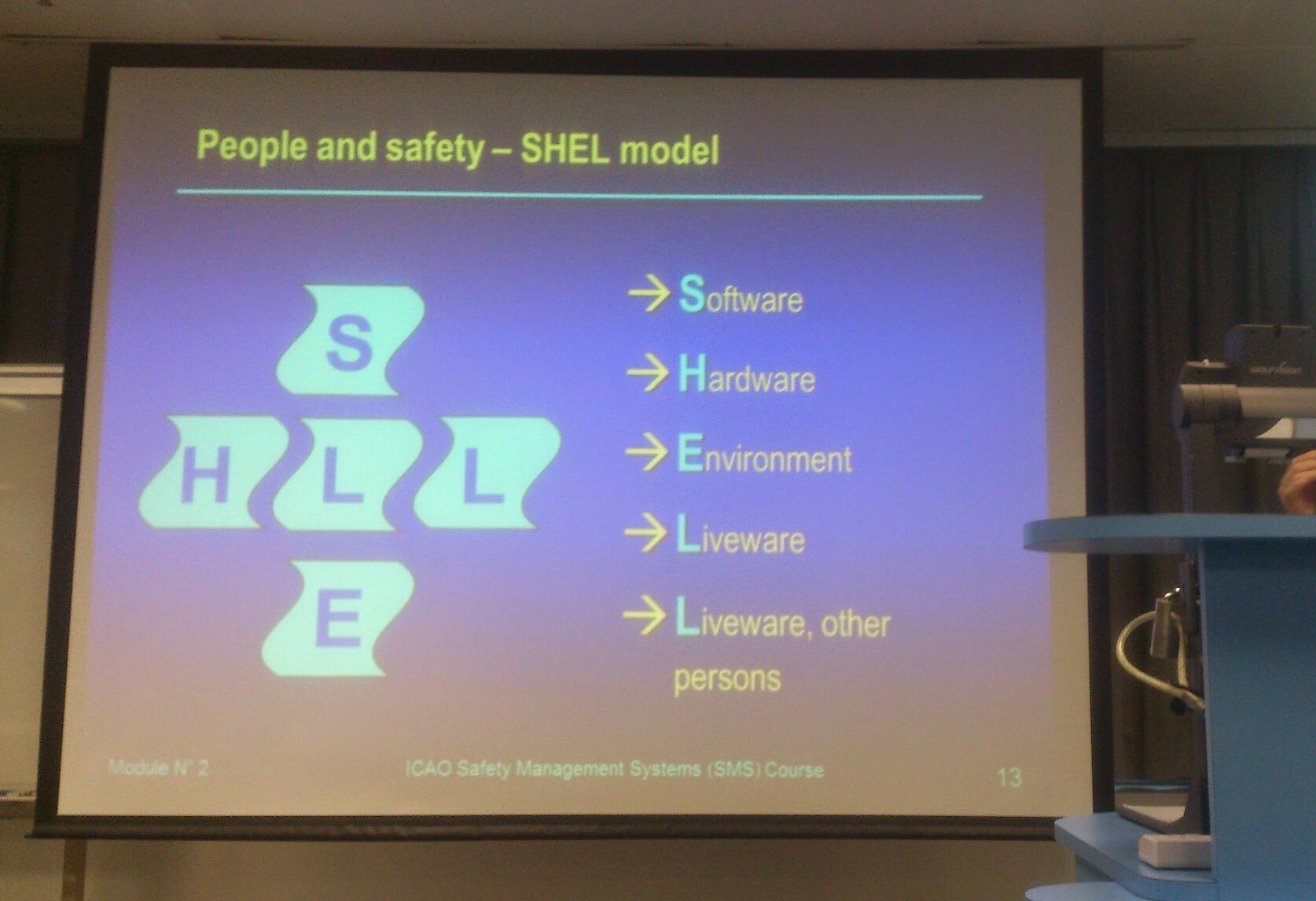 The Key to Aviation Safety: Safety Management Systems - Travel Radar