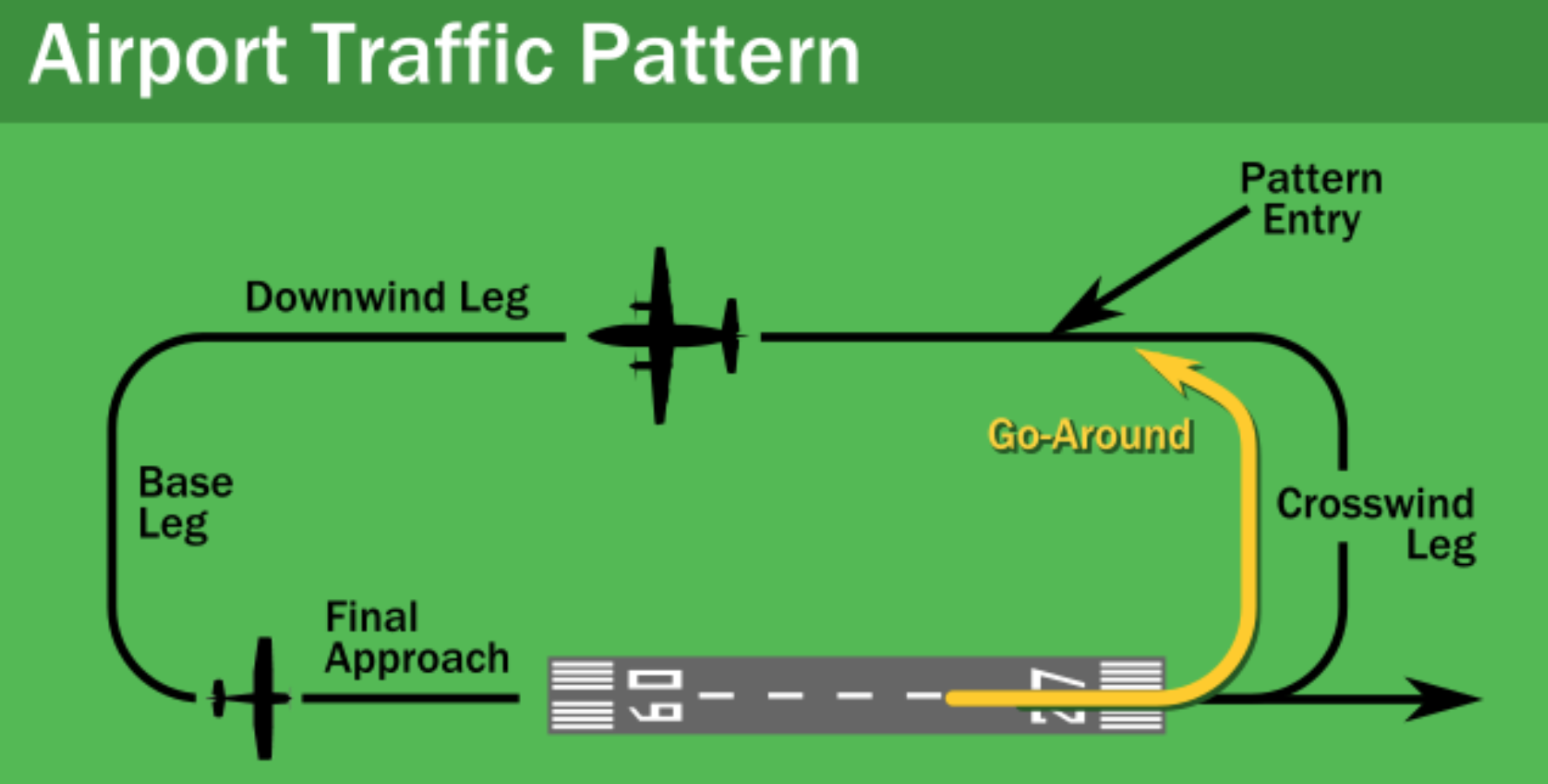 What Is Turbulence And What Causes A Go Around? - Travel Radar