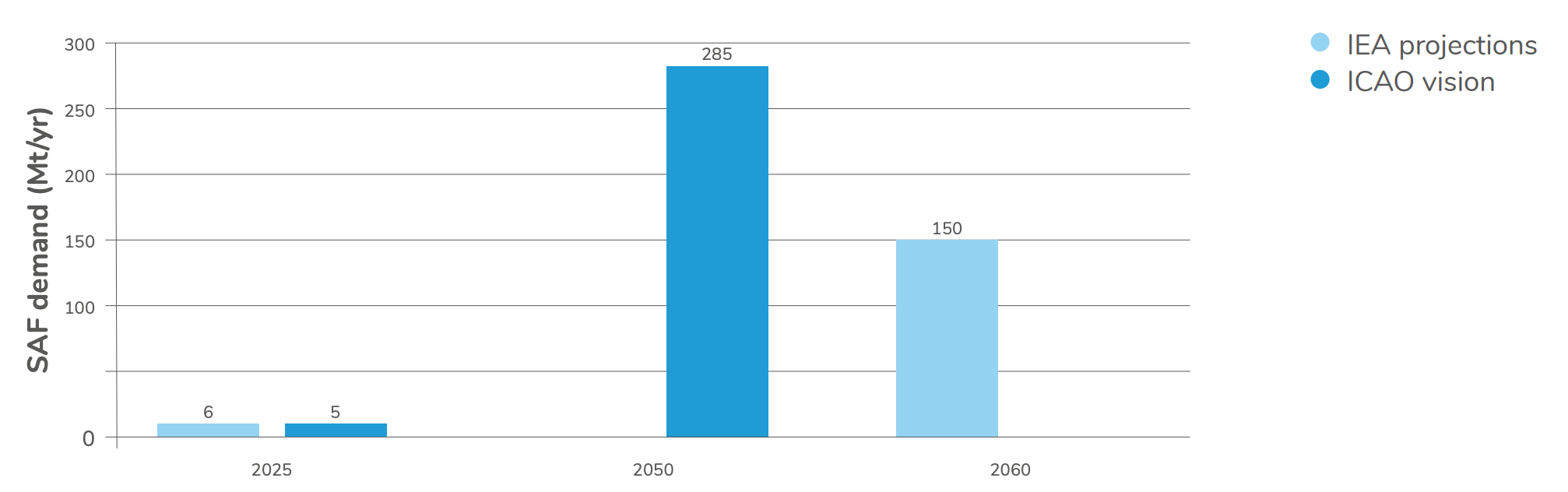 Shell First To Sell SAF In Singapore - Travel Radar