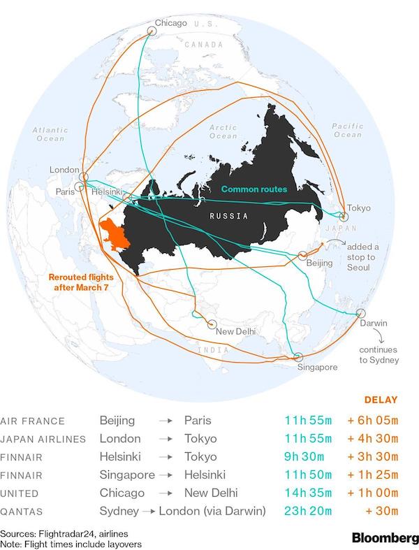 How Has Ukraine Affected Global Aviation? - Travel Radar